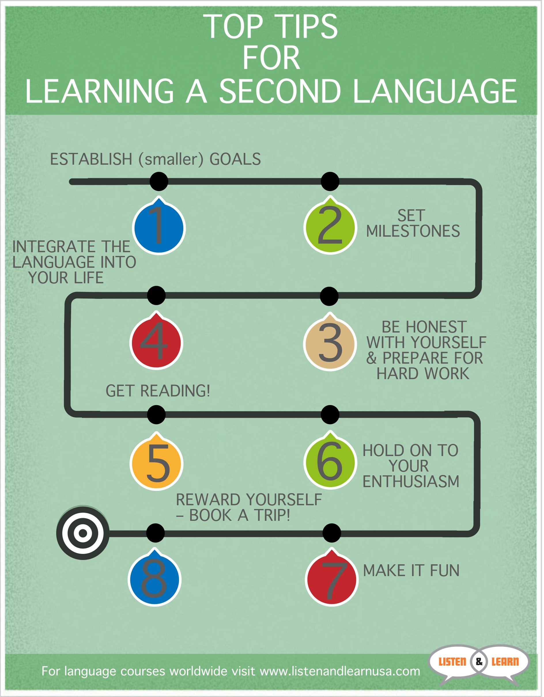 8 Top Tips For Learning a Second Language | Listen & Learn USA 8 Top Tips For Learning a Second Language | Listen & Learn USA